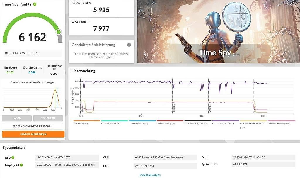 ASUS ROG Strix GeForce GTX 1070 (Gebraucht) in Amriswil für CHF 73 ...