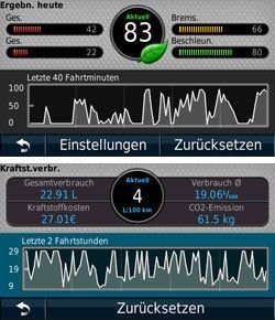 Garmin ecoRoute HD (OBD-II Diagnose) (Gebraucht) in Kloten für CHF 25 ...