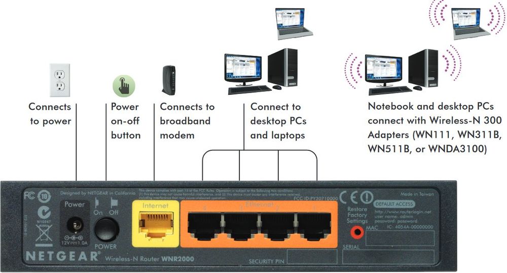Routeur WiFi NETGEAR WNR2000v2 - N300 | Kaufen auf Ricardo