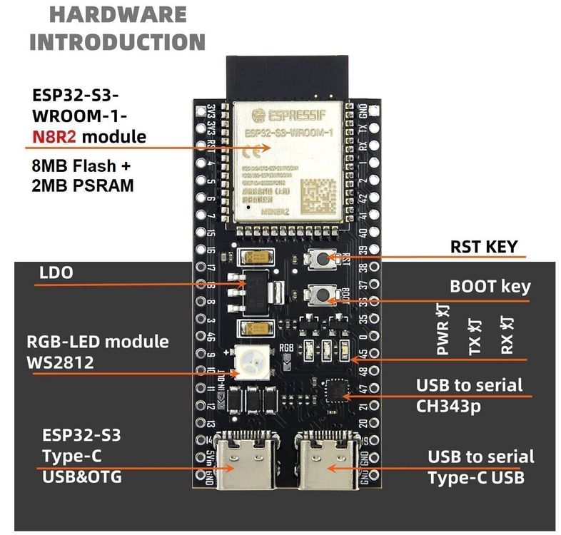 ESP32-S3 Development Board DevkitC-1 (8MB Flash + 2MB PSRAM) | Kaufen ...