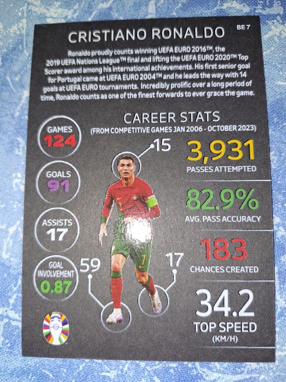 Topps Uefa Euro 2024, Black Edge Edition, Cristiano Ronaldo (Neu (gemäss Beschreibung)) in ...