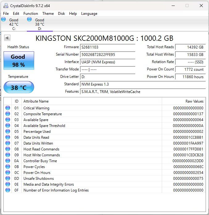 Kingston KC2000 1TB SSD, PCIe3 NVMe, M.2 2280, 98% Health (Gebraucht ...