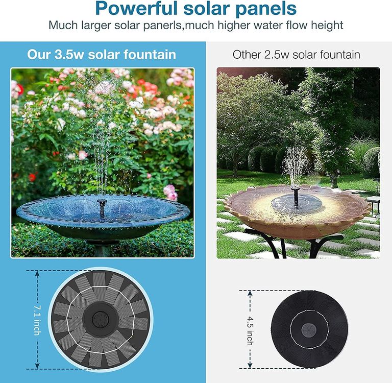 3.5W Solar Springbrunnen + 6 Effekte Fontäne Pumpe Vogel Bad (Neu und originalverpackt) in ...