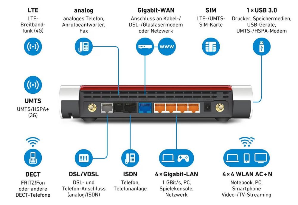 FritzBox 6890 LTE v2 4G Router International Edition, neuw. (Gebraucht ...
