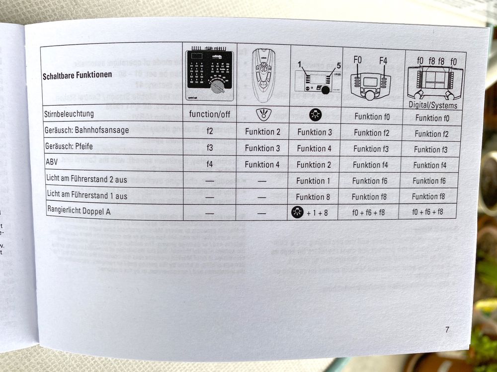 TEE Bavaria mit SBB Re 4/4 I und 3 Wagen Märklin 26557 mfx (Gebraucht ...