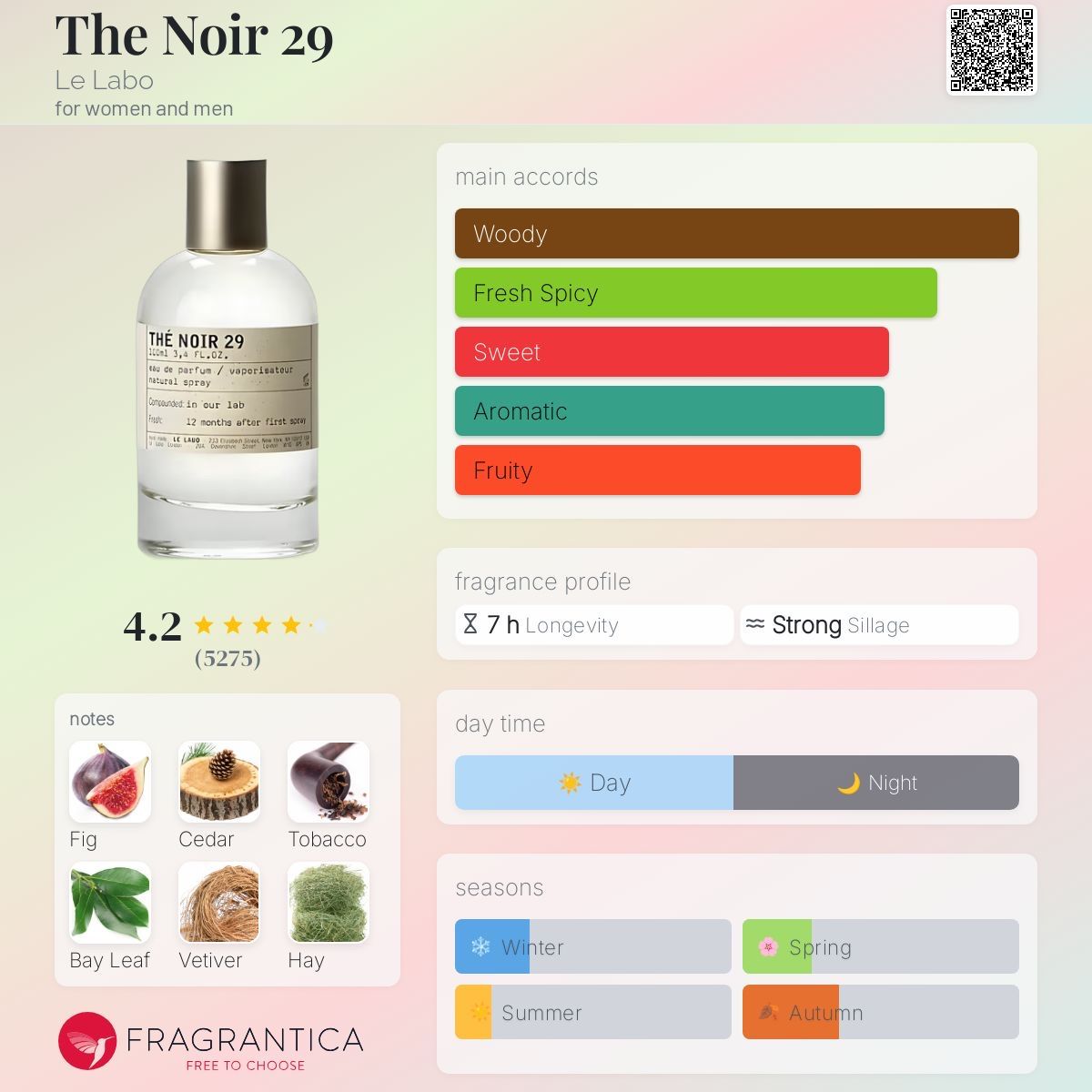 Le Labo – The Noir 29 2ML Probe (Neu (gemäss Beschreibung)) in Düdingen für CHF 7 – mit ...
