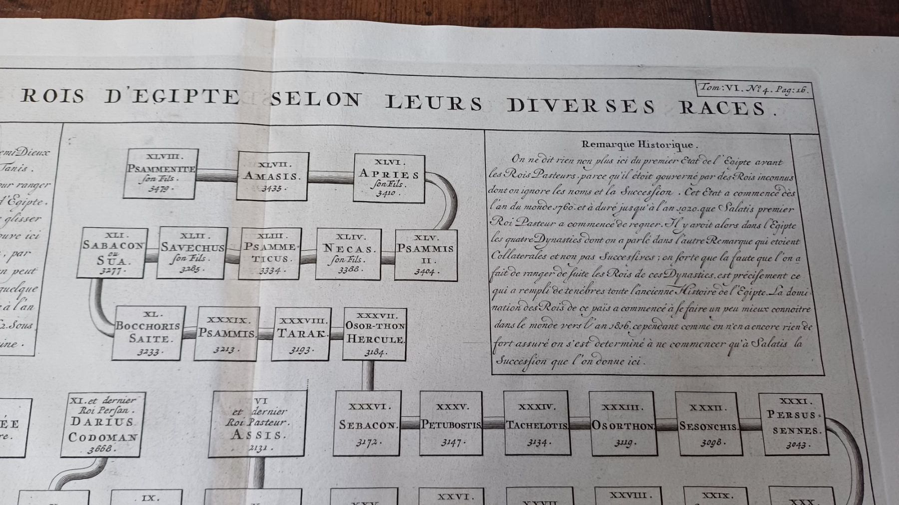 Succession des rois d'Egypte - grande gravure 1719 (D'occasion) à ...