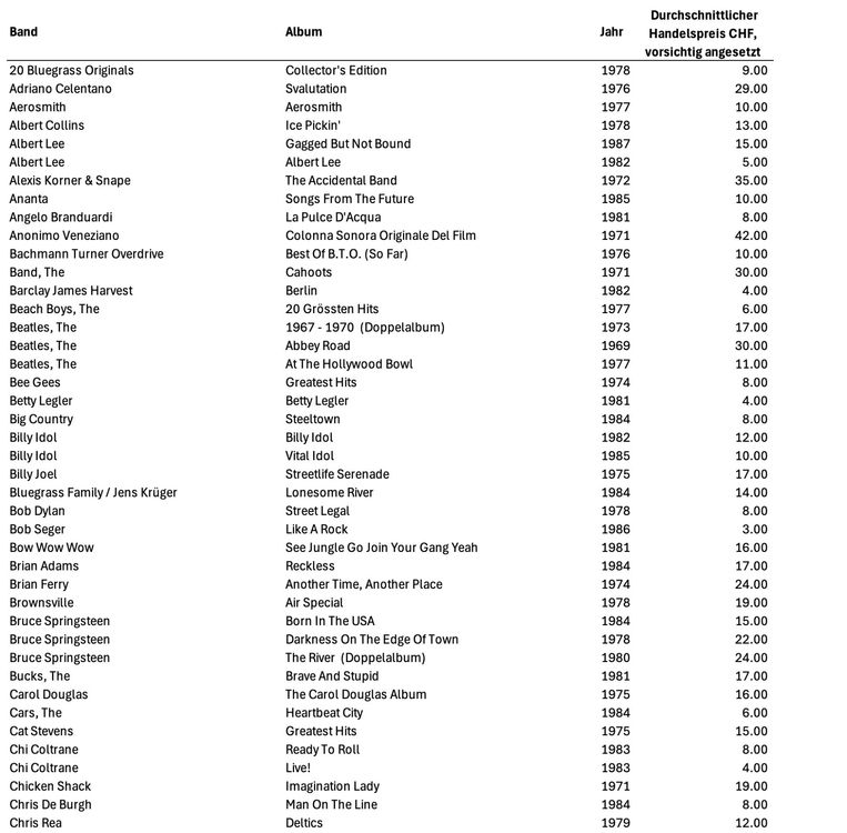 Plattensammlung mit 175 LPs/1 Maxi/26 Singles – siehe Liste (Gebraucht ...