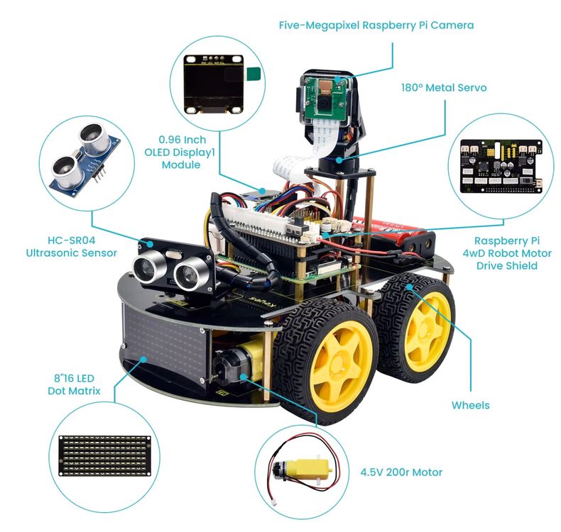 Raspberry Pi 4WD Roboter Auto Kit (Neu und originalverpackt) in LIESTAL für CHF 109 – mit ...