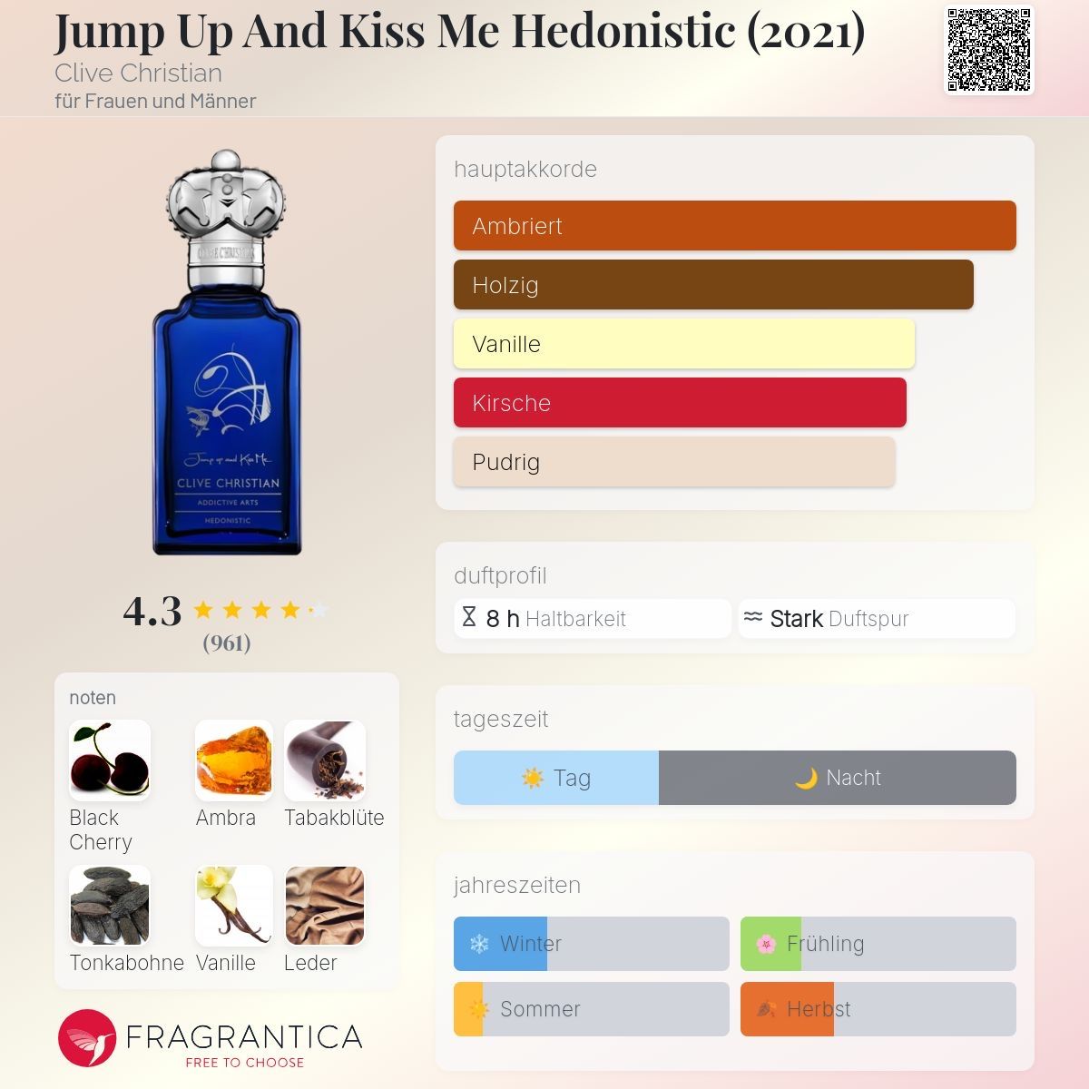 Clive Christian Jump up and Kiss Me Hedonistic 2 ML Probe (Neu (gemäss ...