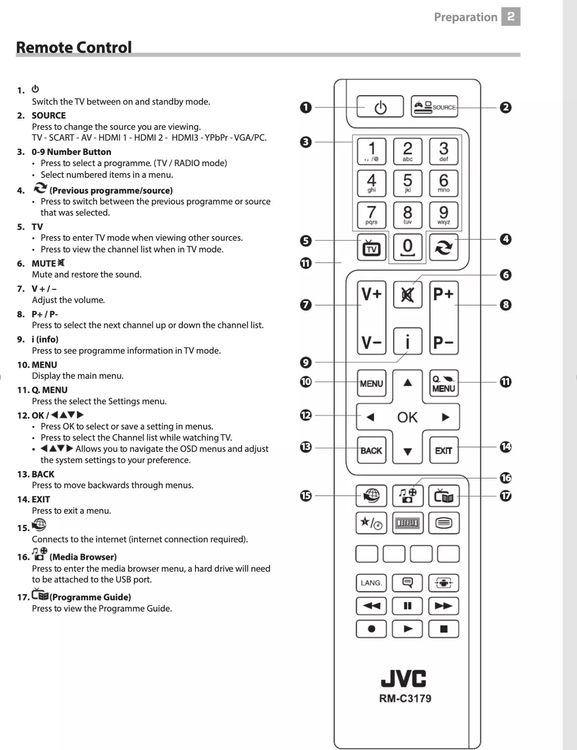 JVC LT-40C750 Smart 40-Zoll-Fernseher mit Fernbedienung. | Kaufen auf Ricardo
