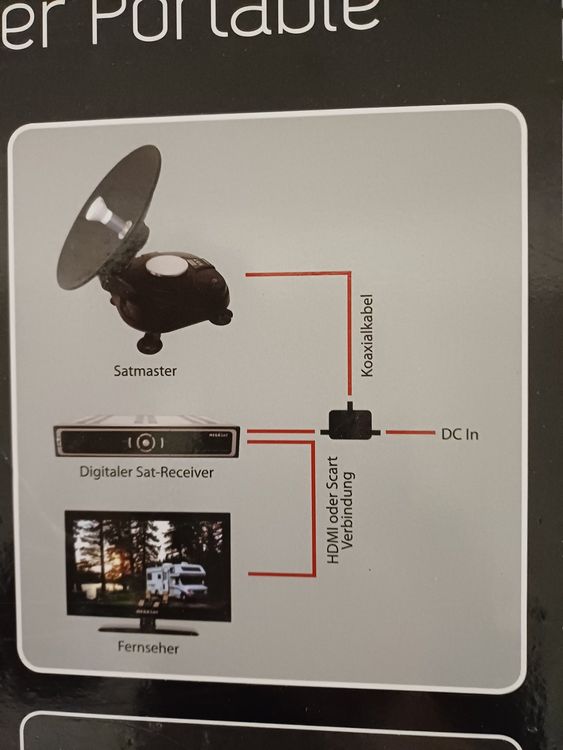 Megasat Satmaster Portable Classic (Gebraucht) in Boswil für CHF 54 – nur Abholung auf Ricardo ...
