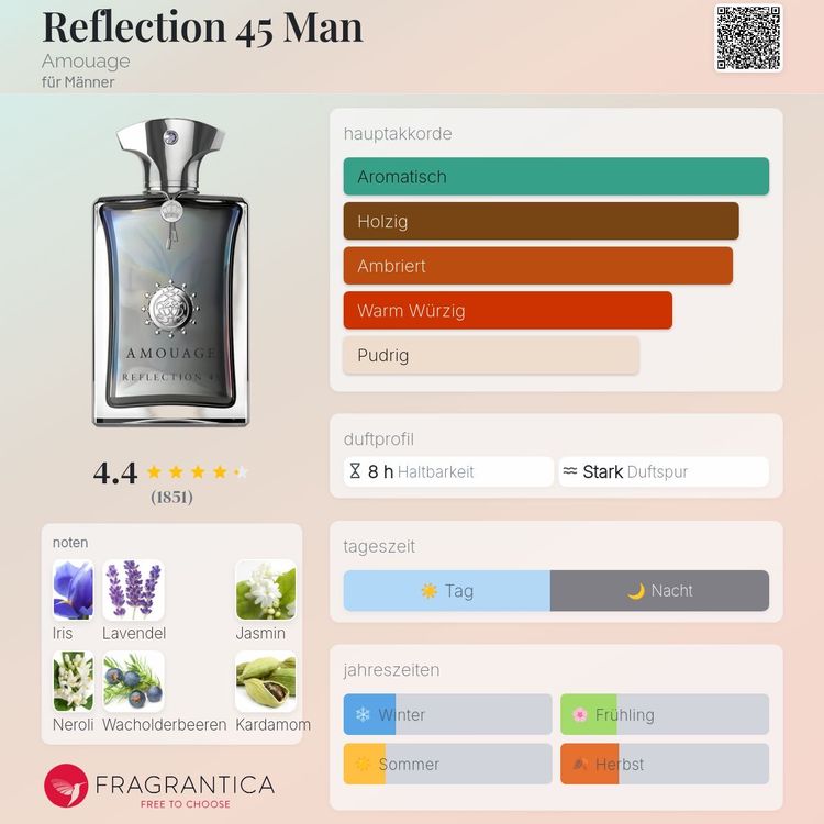 Amouage Reflection 45 Man – Extrait de Parfum – 2 ml Probe (Neu (gemäss ...