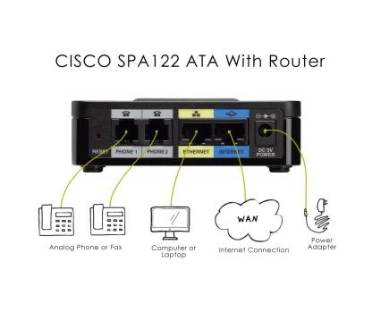 CISCO SPA 112 ROUTER ATA with router | Kaufen auf Ricardo