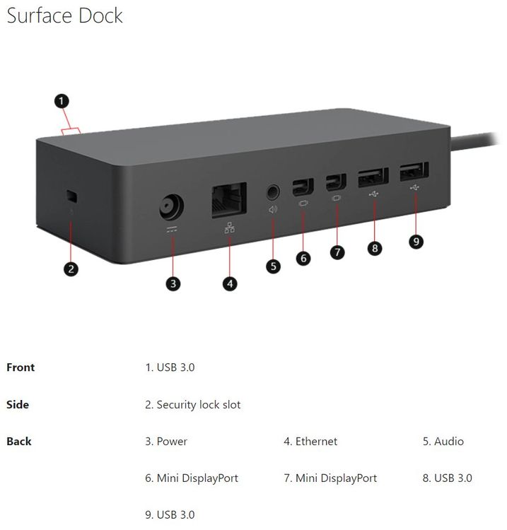 Microsoft Surface Dock 1 | Kaufen auf Ricardo