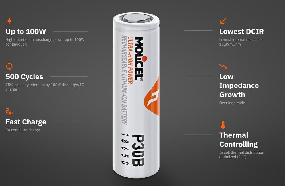 Li-Ion Molicel INR-18650-P30B (Neu (gemäss Beschreibung)) in Mels für CHF 12.5 – mit Lieferung ...