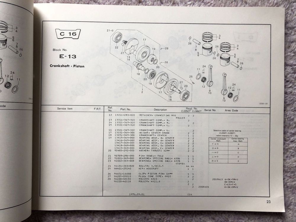 Honda CJ 250 T et CJ 360 T (Gebraucht) in Morrens VD für CHF 39 – mit Lieferung auf Ricardo kaufen