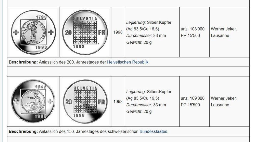 20 Fr.Sonder-Münzen 1998 Set (2 Münzen) (Neu und originalverpackt) in St. Gallen für CHF 75 ...