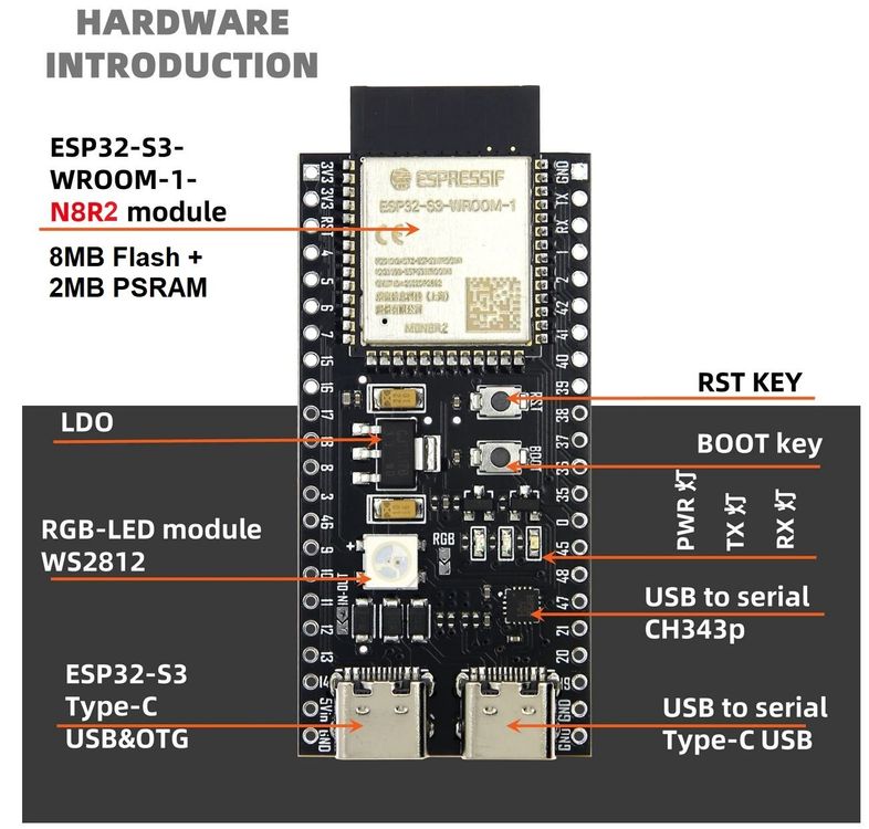 ESP32-S3 Development Board DevkitC-1 (8MB Flash + 2MB PSRAM) (Neu und originalverpackt) in ...