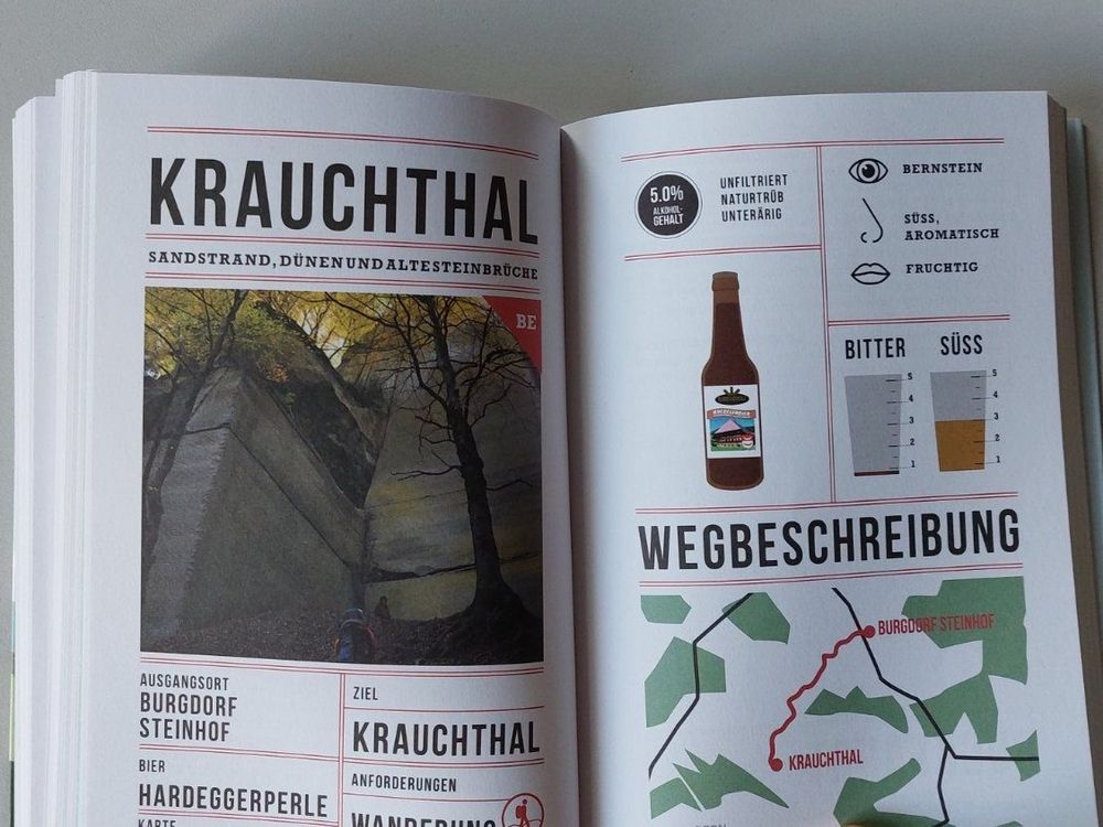 Bierwandern Schweiz (Buch) (Neu (gemäss Beschreibung)) in Rickenbach ZH für CHF 5 – mit ...