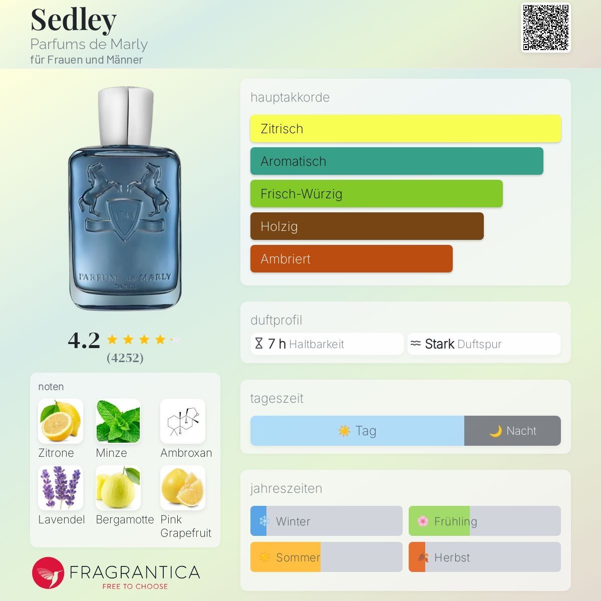 💦 Parfums de Marly – Sedley - 2ML Probe💎 (Neu (gemäss Beschreibung)) in ...