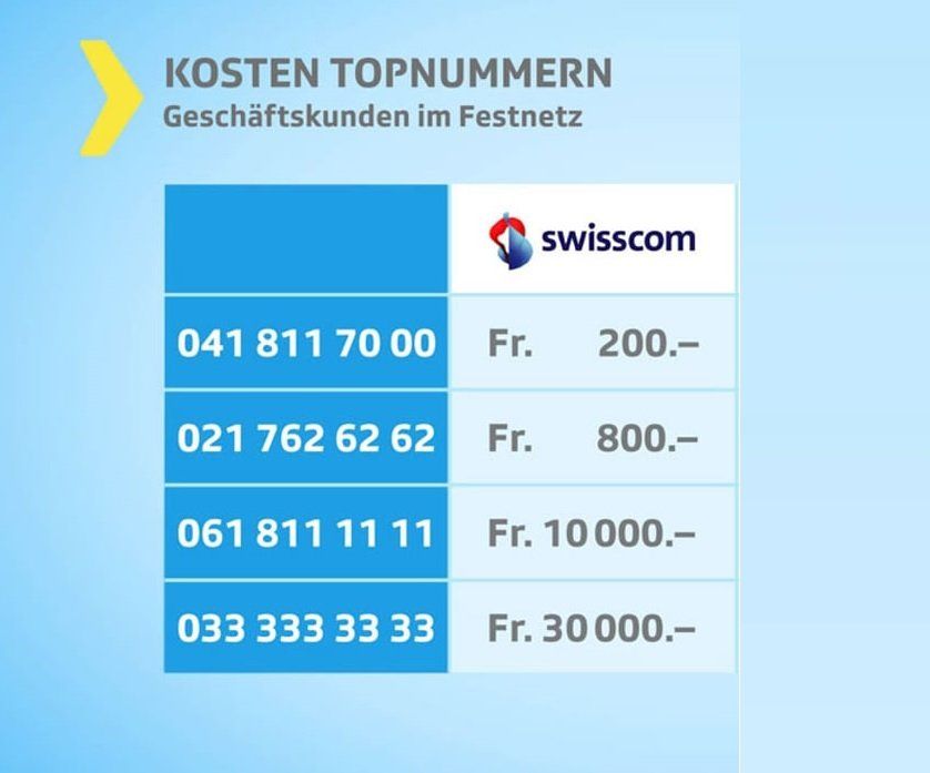 Top Festnetz 📞 Telefon Nummer (Neu (gemäss Beschreibung)) in Humlikon ...