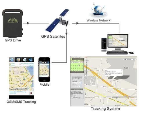 Tracker, Original TK102B GPS-GSM-Tracer (Neu und originalverpackt) in ...