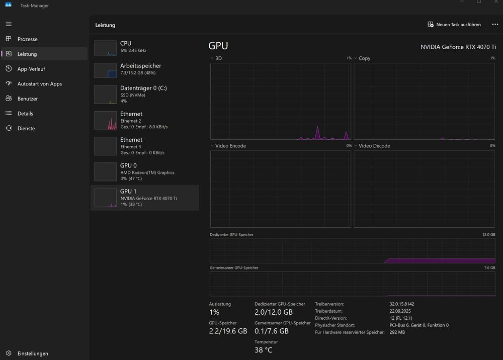 Externe eGPU Docking inkl. GeForce RTX 4070ti und BeQuiet NT (Neu ...