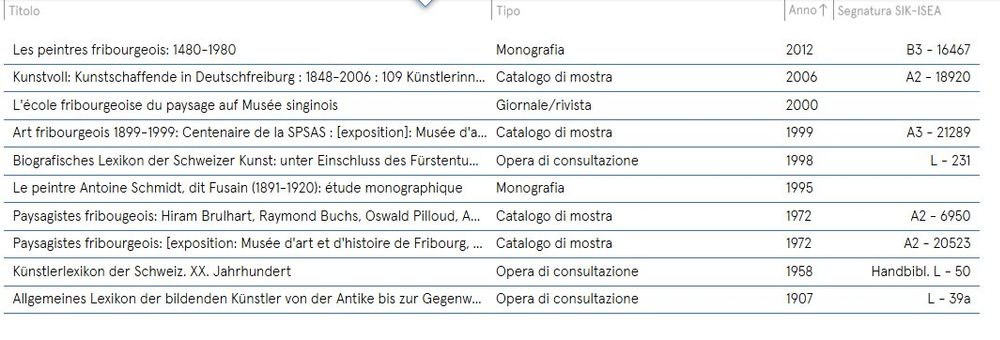 Anton Schmidt (1891–1920) Sentiero con la chiesa di Gandria (Gebraucht ...