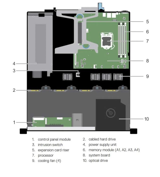 PowerEdge R230 Server Intel(R) Xeon(Ri CPU E3-1220 3.0 GHz) (Gebraucht ...