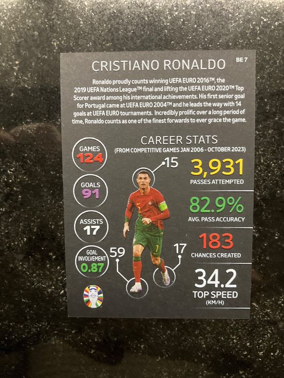Topps Match Attax EM 2024 Cristiano Ronaldo BLACK EDGE (Neu (gemäss Beschreibung)) in Chur für ...