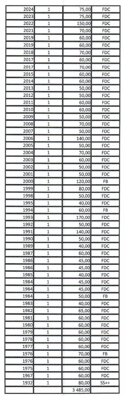 53 SETS de monnaie suisse de 1932 à 2024 voir liste (Neuf avec ...