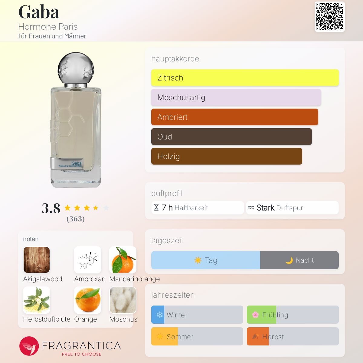 Hormone Paris – This is not GABA – 2 ML – Probe (Neu (gemäss ...