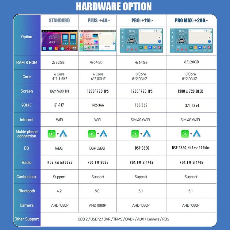 Smart Fortwo Autoradio DAB+ Carplay BR451 (Neu und originalverpackt) in Chiasso für CHF 180 ...