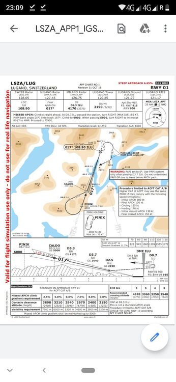 GRATIS LSZA approach plates PDF (Neu (gemäss Beschreibung)) in ...