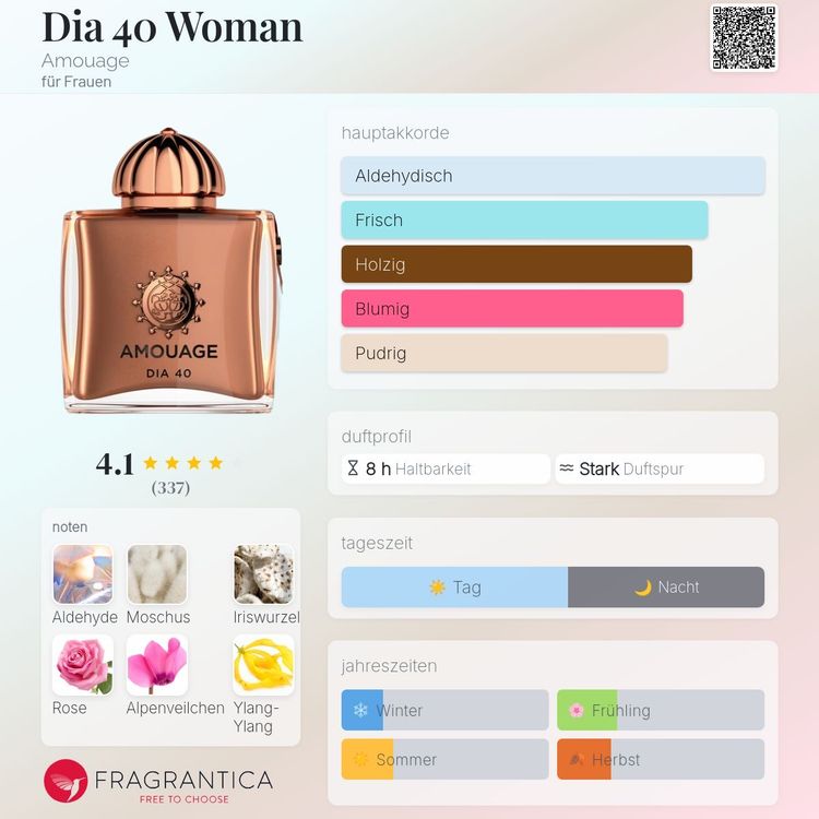 Amouage Dia 40 Woman 2ML Probe (Neu (gemäss Beschreibung)) in Düdingen ...