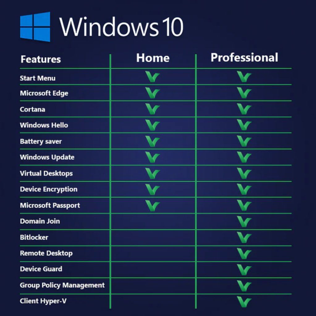 Microsoft Windows 10 Pro Key - Original Produkt Key (Gebraucht) in ...