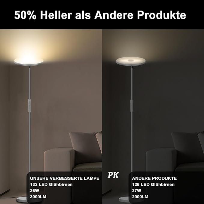 LED-Deckenfluter 36W Superhell & Stufenlos Dimmbar NEW 2026 (Neu und ...