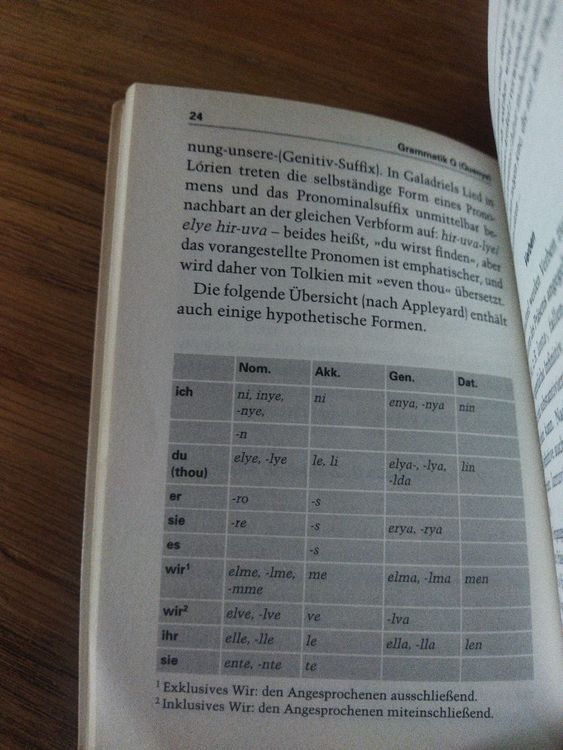 Elbisches Wörterbuch (Neu (gemäss Beschreibung)) in Märstetten für CHF ...