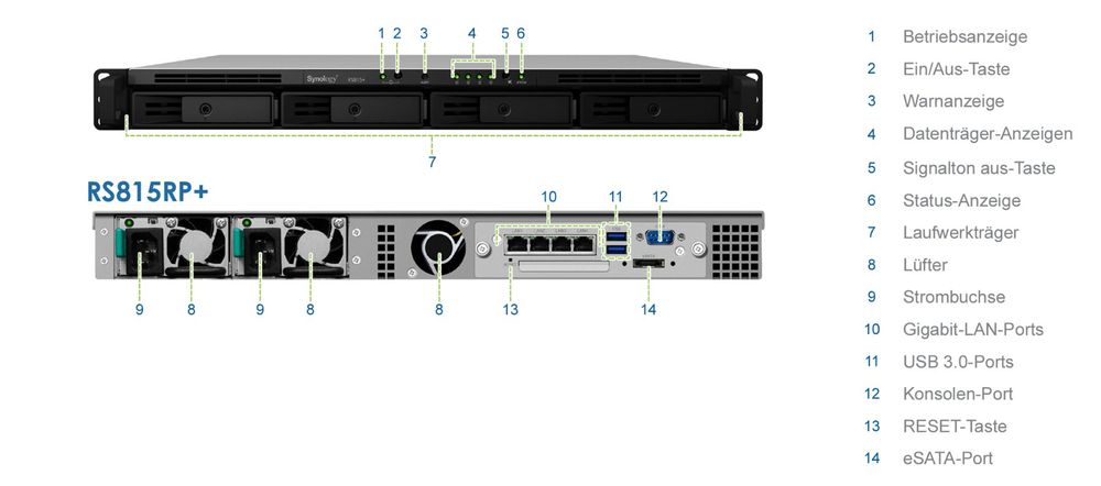 Synology RackStation RS815RP+ (4x4TB) (Gebraucht) in für CHF 500 – mit ...