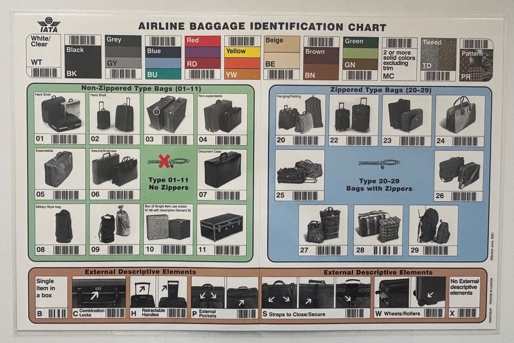IATA Airline Baggage Identification Chart - 2001 (Gebraucht) in ...
