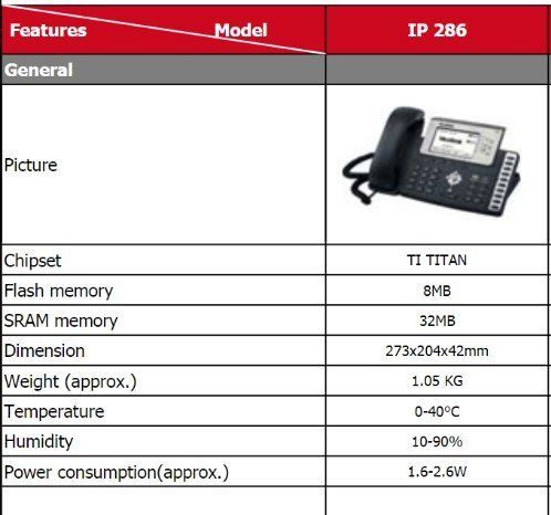 Tiptel IP-Telefon IP 286 für VoIP mit SIP | Kaufen auf Ricardo