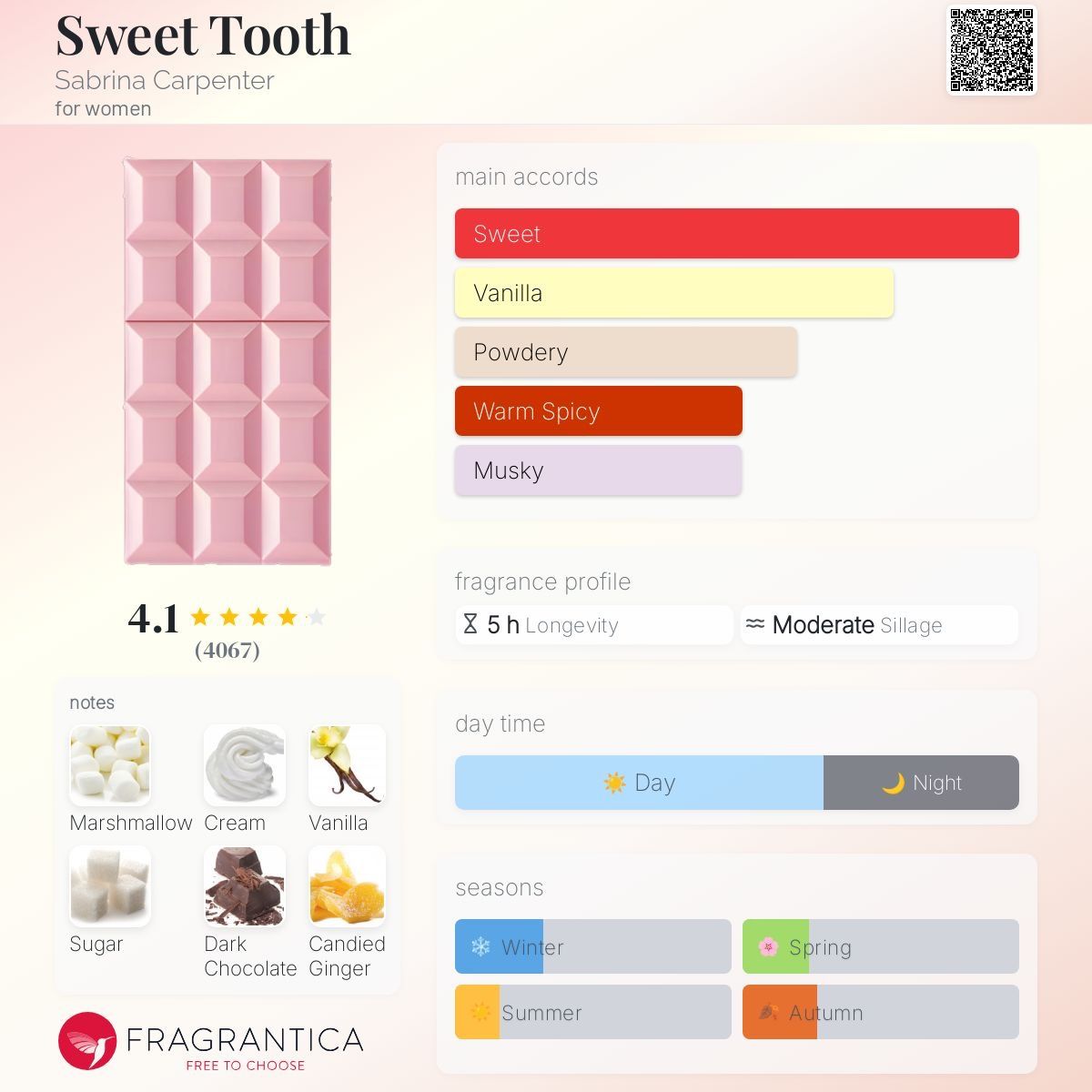 Sabrina Carpenter Sweet tooth 75ml (Neu (gemäss Beschreibung)) in ...