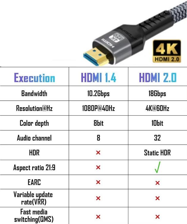 3m Kabel 4K HDMI 2.0 18Gb High Speed Braided Cord-4K | Acheter sur Ricardo