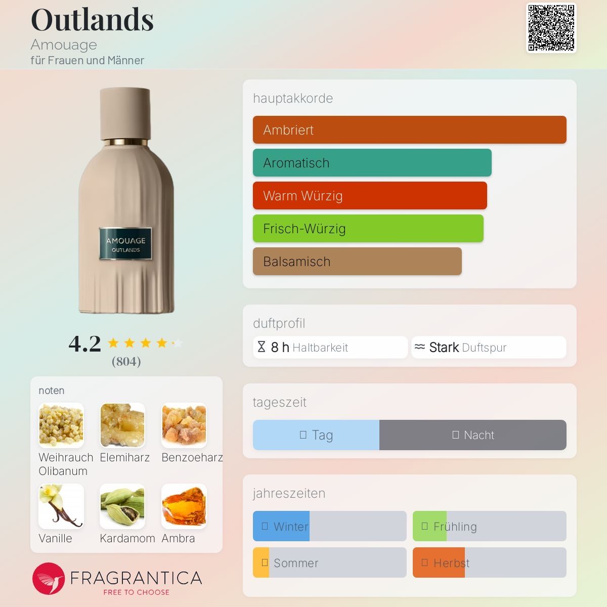 Amouage Outland Eau de Parfum | 2 ml Dekant (Neu (gemäss Beschreibung ...