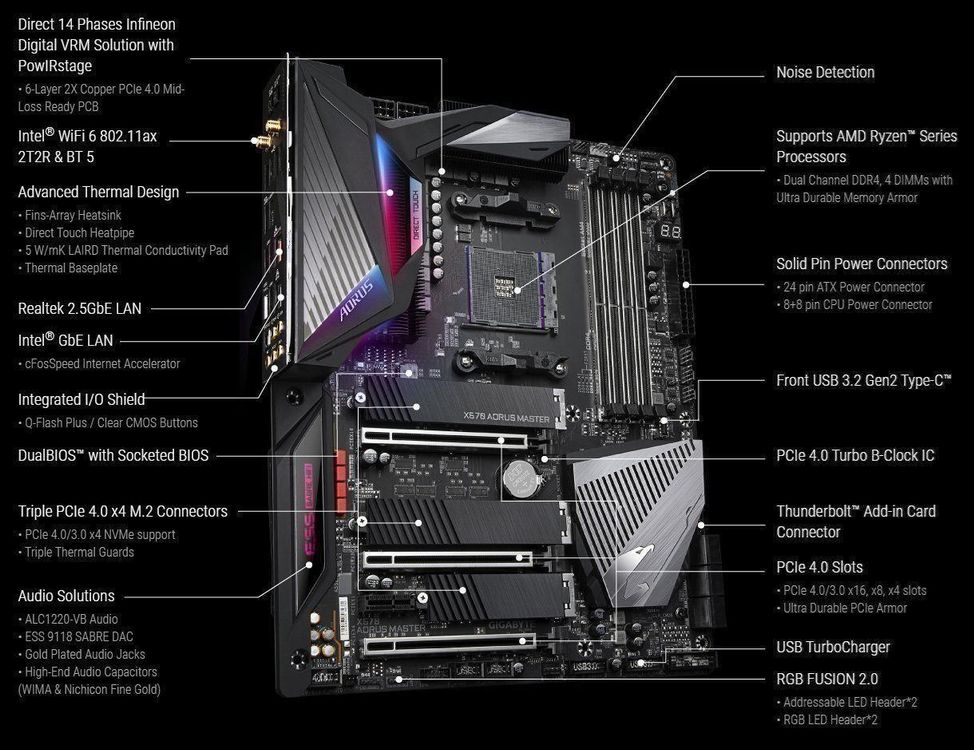 GIGABYTE X570 AORUS MASTER REV 1.2 #2 | Kaufen auf Ricardo