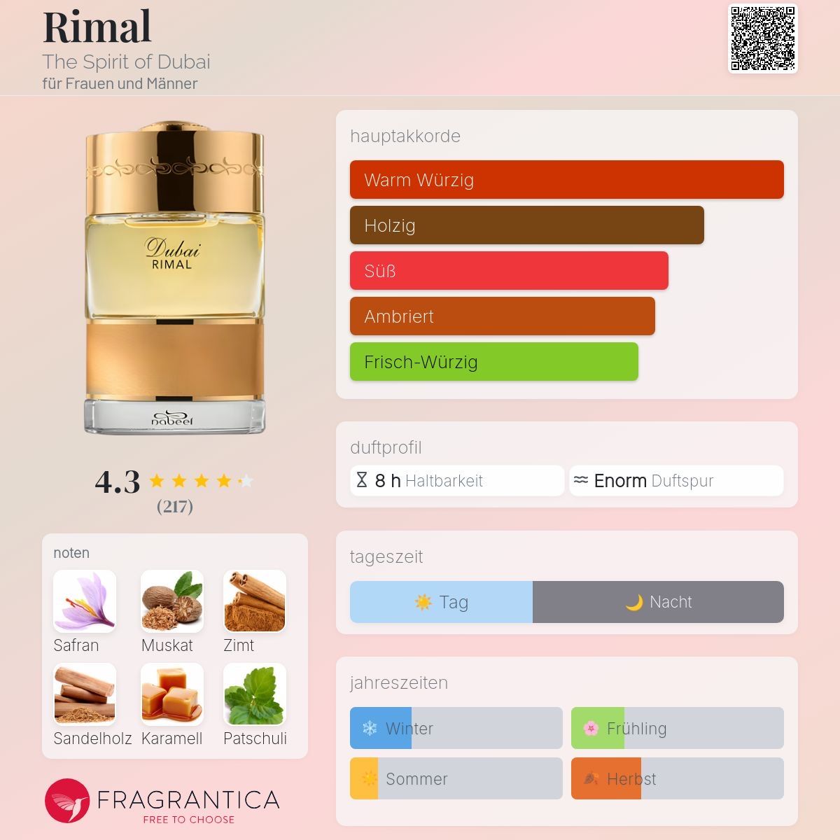 The Spirit of Dubai Rimal 2 ML – Probe (Neu (gemäss Beschreibung)) in ...