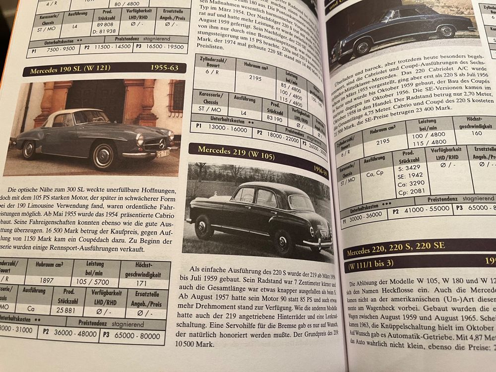 Oldtimer Katalog Nr.12/1/98,316 Seiten (Gebraucht) in hunzenschwil für ...