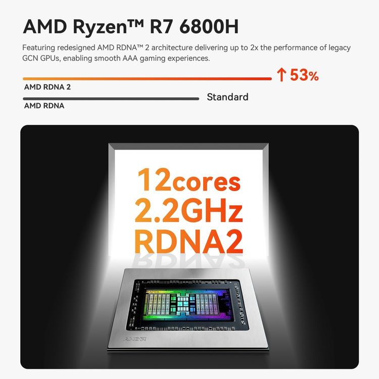 Beelink SER5 MAX Ryzen 7 6800H 32GB RAM 500GB SSD (Neu und ...