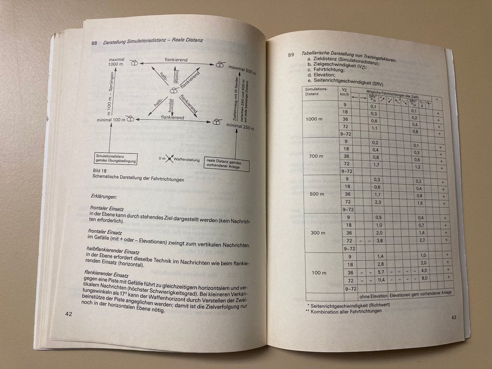 Reglement: PAL BB 77 Dragon - Probeausgabe 1979 - CH Armee (Gebraucht ...